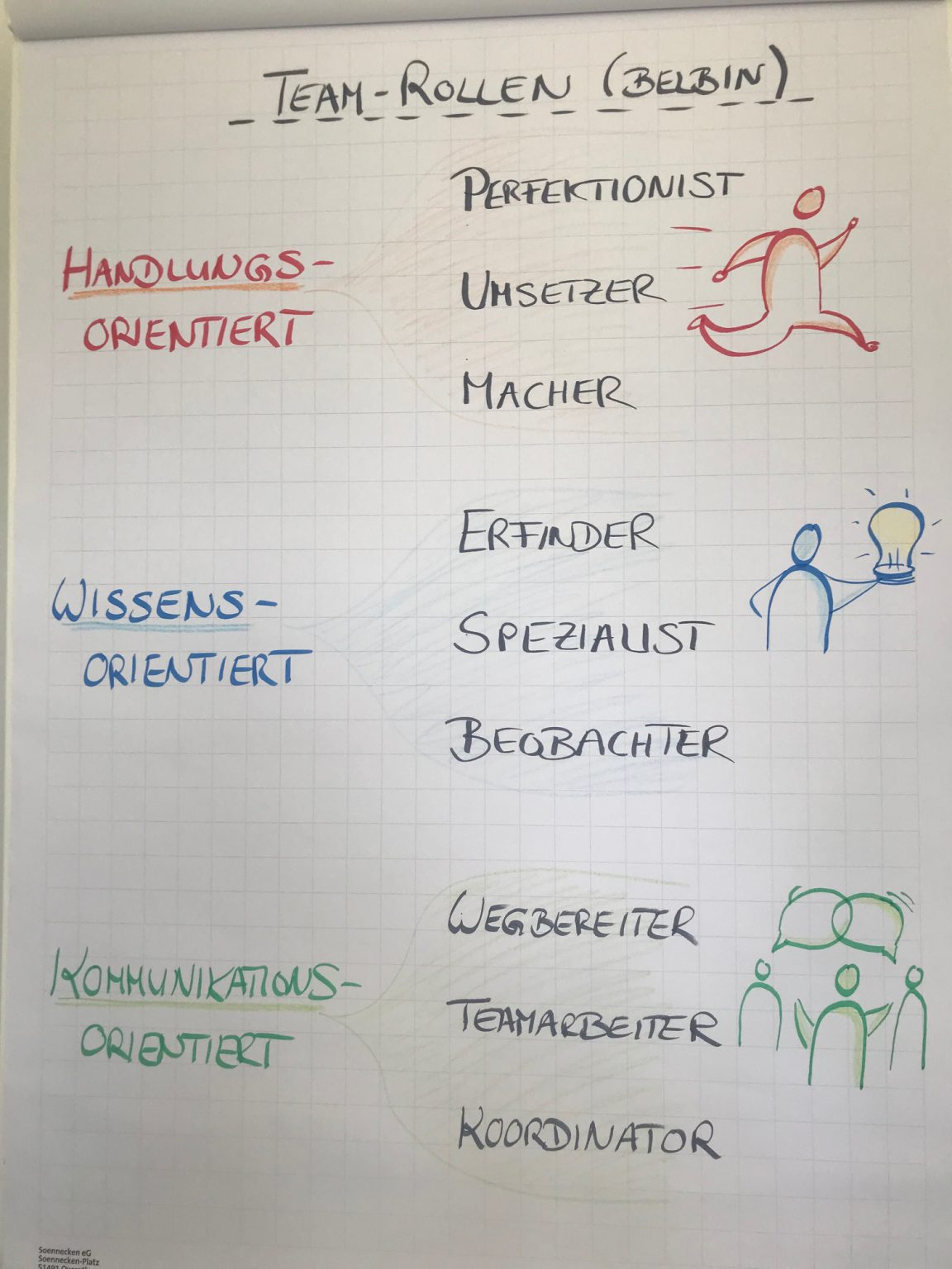 Teamrollen nach Belbin - Methoden und mehr