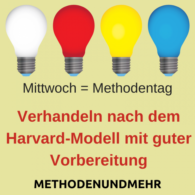 Verhandeln nach dem Harvard-Modell, hier: Verhandlungs-Vorbereitung ...