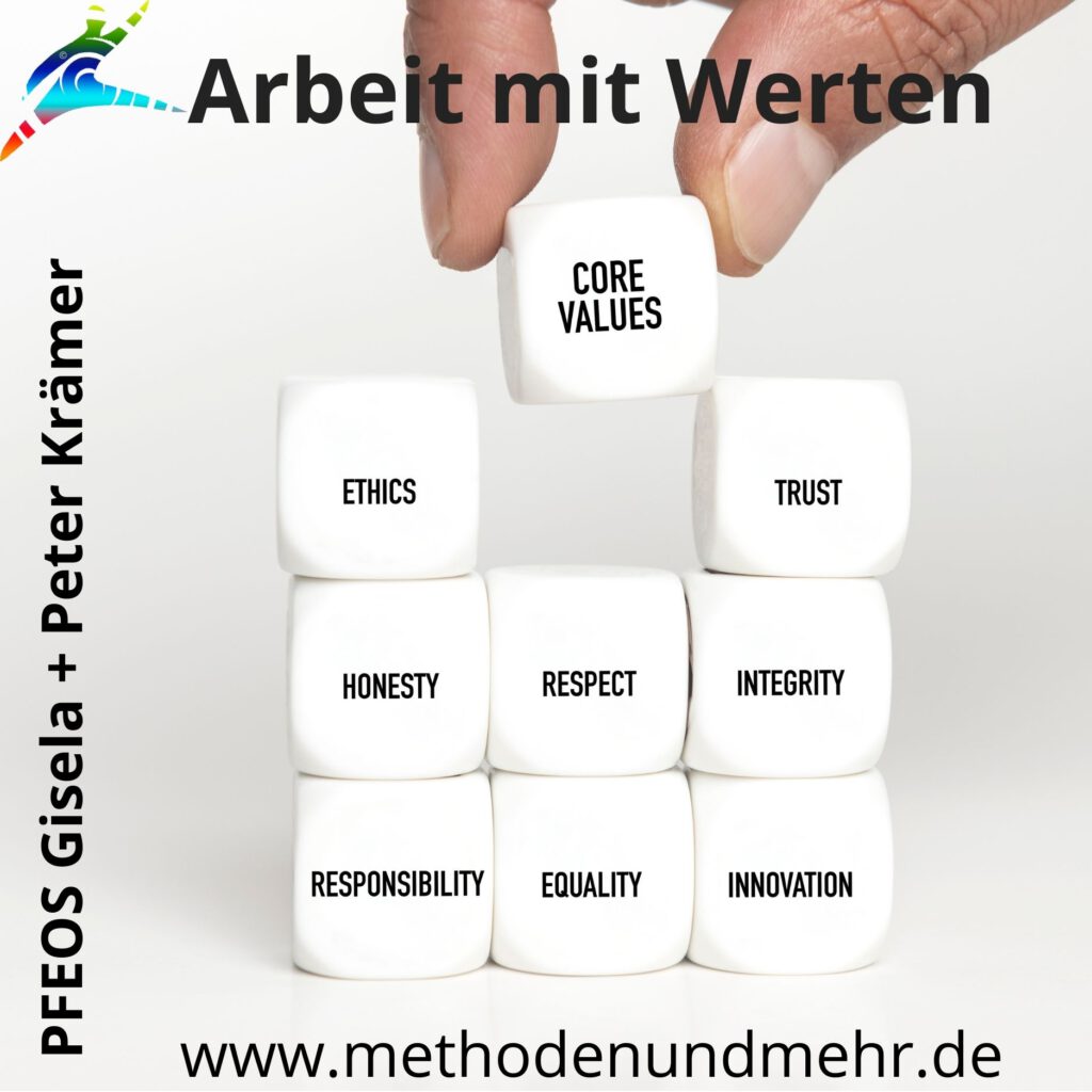 Eigene Werte herrausfinden Archive